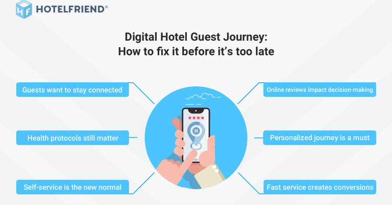 Digital Hotel Guest Journey: How to fix it before it’s too late ...
