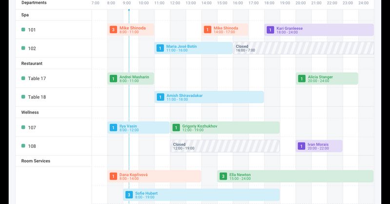 Task Management Software - hotel staff to-do list & issue tracking ...